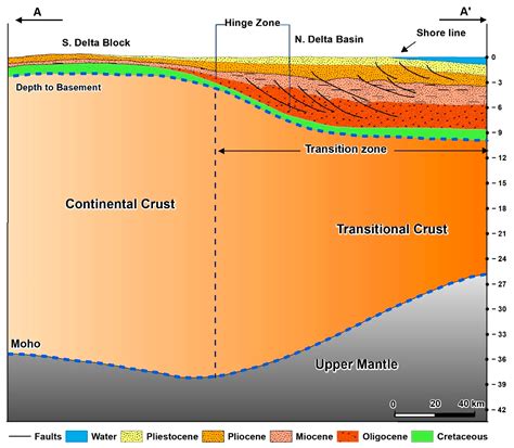 Moho Geology