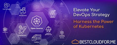 bestcloudfor me on linkedin kubernetes devops efficiency agility