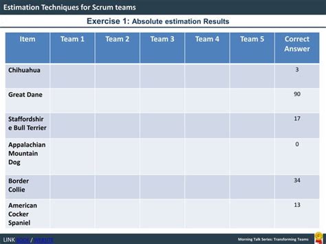 Estimation Techniques For Scrum Teams Pptx