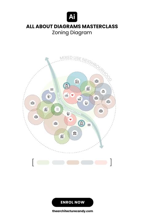 Zoning Diagrams Concept Diagram Diagram Architecture Diagram Design
