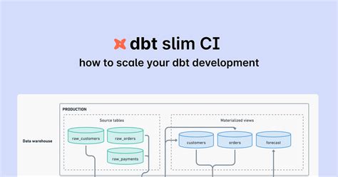 using slim ci to scale dbt development a how to guide hashboard