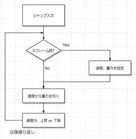 【ゲーム作成】pythonでスマブラのジャンプを再現してみた【pygame】 Pythonマスターブログ