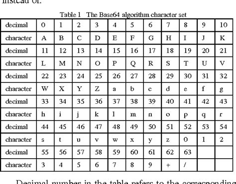 Table 1 From The Application Of Hybrid Encryption Algorithm In Software