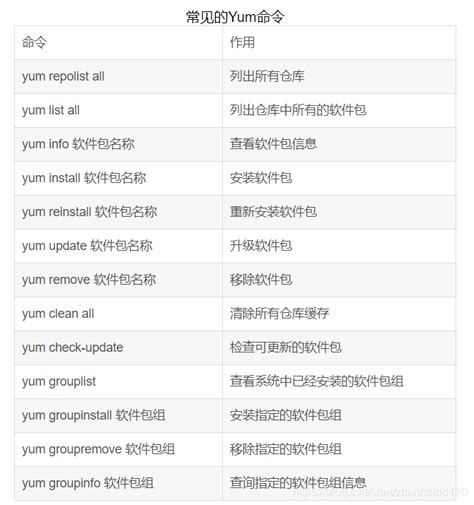 《linux就该这么学》学习笔记 通配符就是通用的匹配信息的符号 比如星号 代表匹配零个或多个字符 问 csdn博客