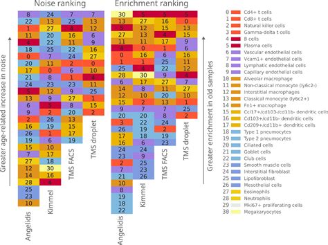 Figures And Data In Lack Of Evidence For Increased Transcriptional