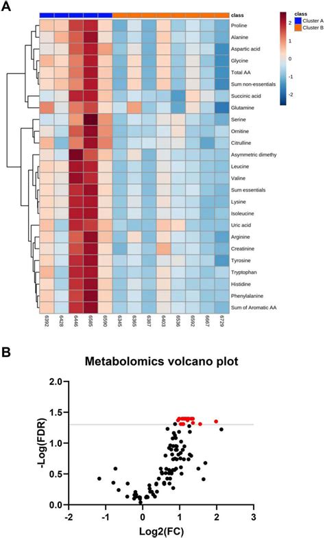Peri Estrus Ovarian Uterine And Hormonal Variables Determine The Uterine Luminal Fluid