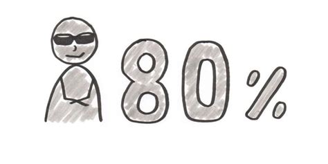 The Problem With High Test Coverage Test Coverage Problem