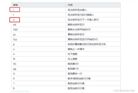 Linux 下 Vim 编辑器学习记录：从基础到进阶（上） Csdn博客