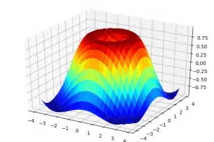 Matplotlib Funciones Principales Cursos De Programación De 0 A