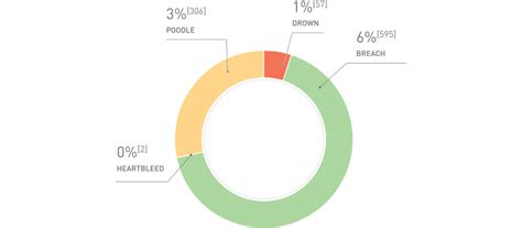 White Paper Acunetix Web Application Vulnerability Report 2019 Acunetix