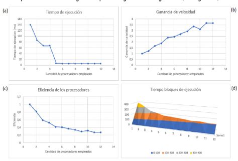 Figure 1 From Human Action Detection For Inventory Control Using