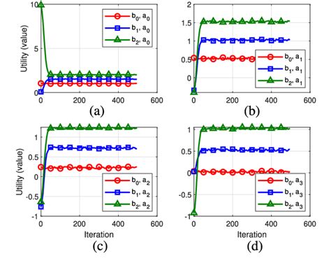figure 1 from robust enhancement of intrusion detection systems using
