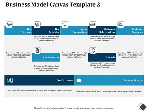 Cost Structure Business Model Canvas