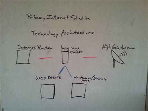 off grid open community mesh network