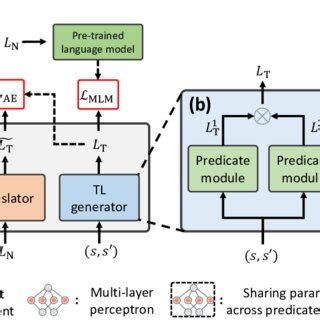 Pdf Natural Language Conditioned Reinforcement Learning With Inside Out Task Language