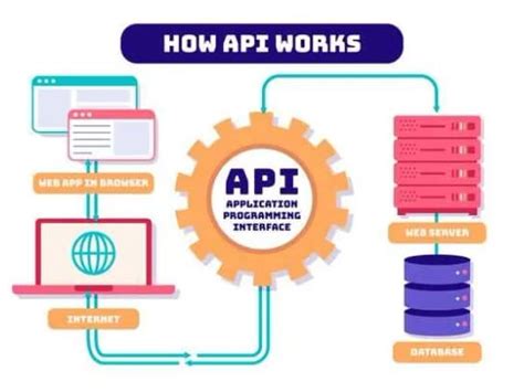 Mastering Api Response Error Handling In Swagger Applications From