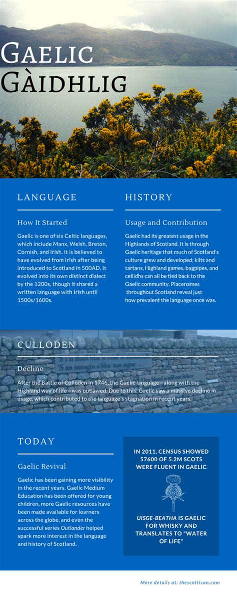 Scottish Gaelic Or Gàidhlig History The Scottican