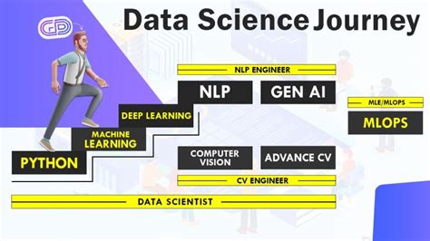 Shashank Mishra 🇮🇳 On Linkedin Datascience Machinelearning Ai