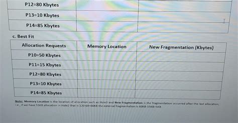 Solved Question 1 Memory Management Dynamic Partitioning