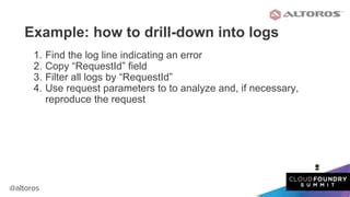 Troubleshooting NET Applications On Cloud Foundry PPT