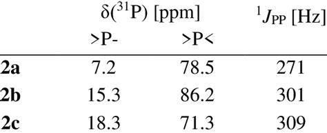 P NMR Chemical Shifts And Coupling Constants Of A C Download Scientific Diagram