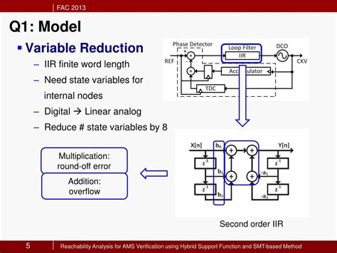 PPT Reachability Analysis For AMS Verification Using Hybrid Support Function And SMT Based