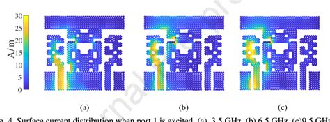 Figure 4 From Accelerated Current Driven Multi Objective Topology