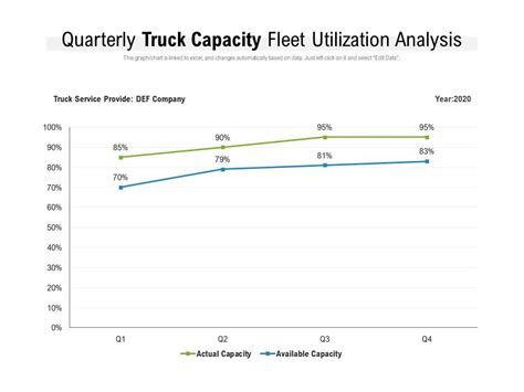Quarterly Truck Capacity Fleet Utilization Analysis Presentation