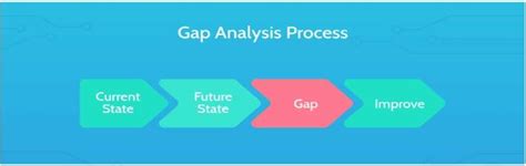 Gap Assessment Secure N Comply