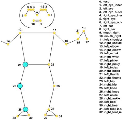 pdf knee flexion extension angle measurement for gait analysis using