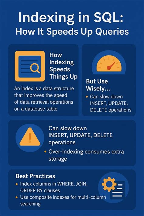 Sql Databaseoptimization Indexing Performancetuning Backenddevelopment Mysql Postgresql