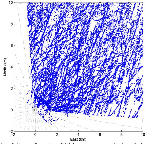 Figure 1 From Processing Reference Model For Trs 4d Radar Tests