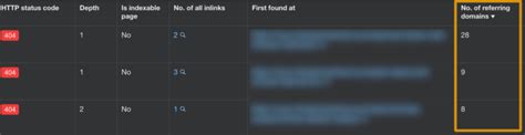 9 SEO Issues That Really Matter How To Fix Them