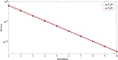 Figure from FIXED POINT THEOREMS FOR α β M GERAGHTY TYPE CONTRACTIONS WITH APPLICATIONS IN