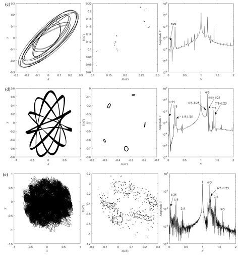 Actuators Free Full Text The Influence Of Speed Ratio On The