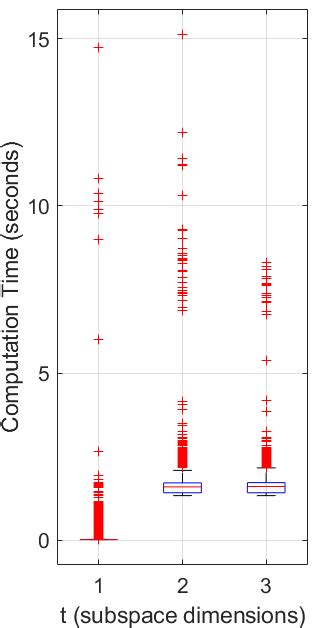 a convergence of lower bound upper bound and estimation of d m for