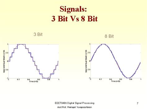 Multitrate Signal Processing Downsampling Upsampling Decimation