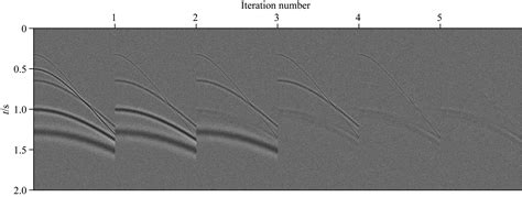 基于稀疏反演理论的自动叠加速度反演方法