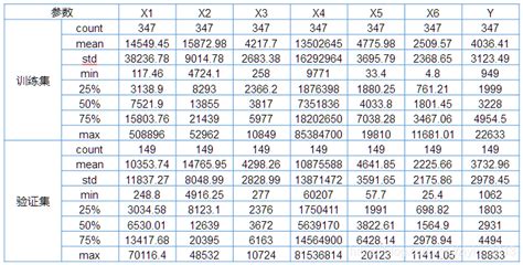 用python构建线性回归和决策树模型实现房价预测用python逻辑回归、决策树、随机森林、adaboost和gbdt预测经济数据 Csdn博客