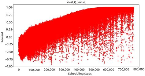 Research On Data Driven Optimal Scheduling Of Power System