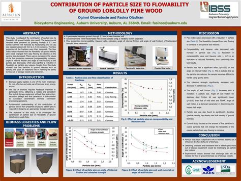 Contribution Of Particle Size To Flowability Ppt Download