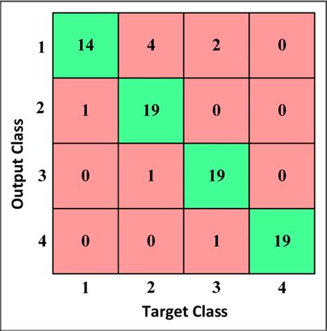 Figure 8 From A Novel Adaptive Boosting Algorithm With Distance Based