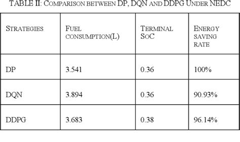 Figure 1 From Reinforcement Learning Based Energy Management For Plug