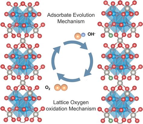 Activating Lattice Oxygen In Spinel Znco2o4 Through Filling Oxygen Vacancies With Fluorine For