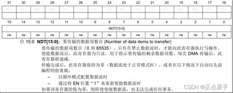 【正点原子stm32连载】 第三十一章 Adc实验 摘自【正点原子】minipro Stm32h750 开发指南v11ad 通道的ratio的作用 Csdn博客