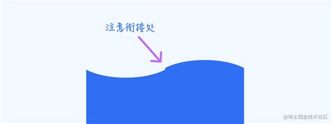使用 Css 渐变来实现波浪动画之前看到coco的这样一篇文章： 纯 Css 实现波浪效果！，非常巧妙，通过改变bord 掘金