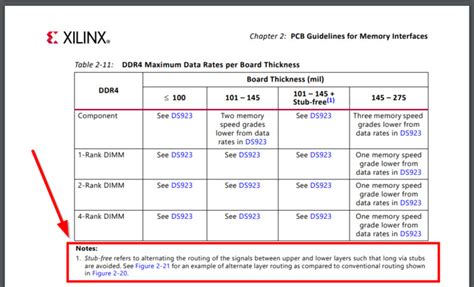 Ultrascale Ddr4 Layout For Thicker Boards 100mil