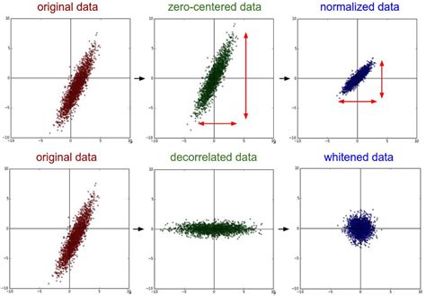 Image Preprocessing In Deep Learning Stack Overflow