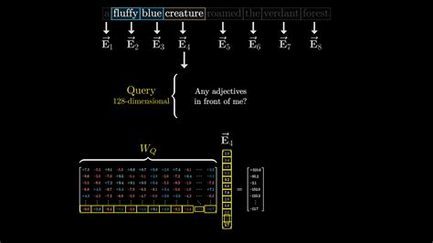 ChatGPTなど数々の高性能AIを生み出した仕組みAttentionについての丁寧な解説ムービーが公開される GIGAZINE