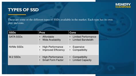 Ppt Order 1tb Ssd 500gb Ssd Buy Pc Ssd Memory Clearance Powerpoint Presentation Id12107803